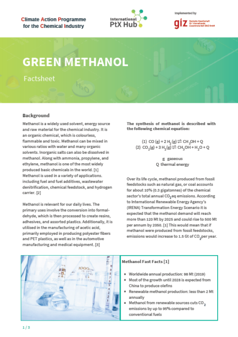 Defossilise chemicals: factsheets on Carbon Capture and Utilisation and ...