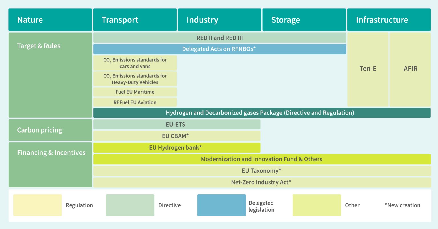 Priorities for hydrogen and PtX in the new EU Commission political ...