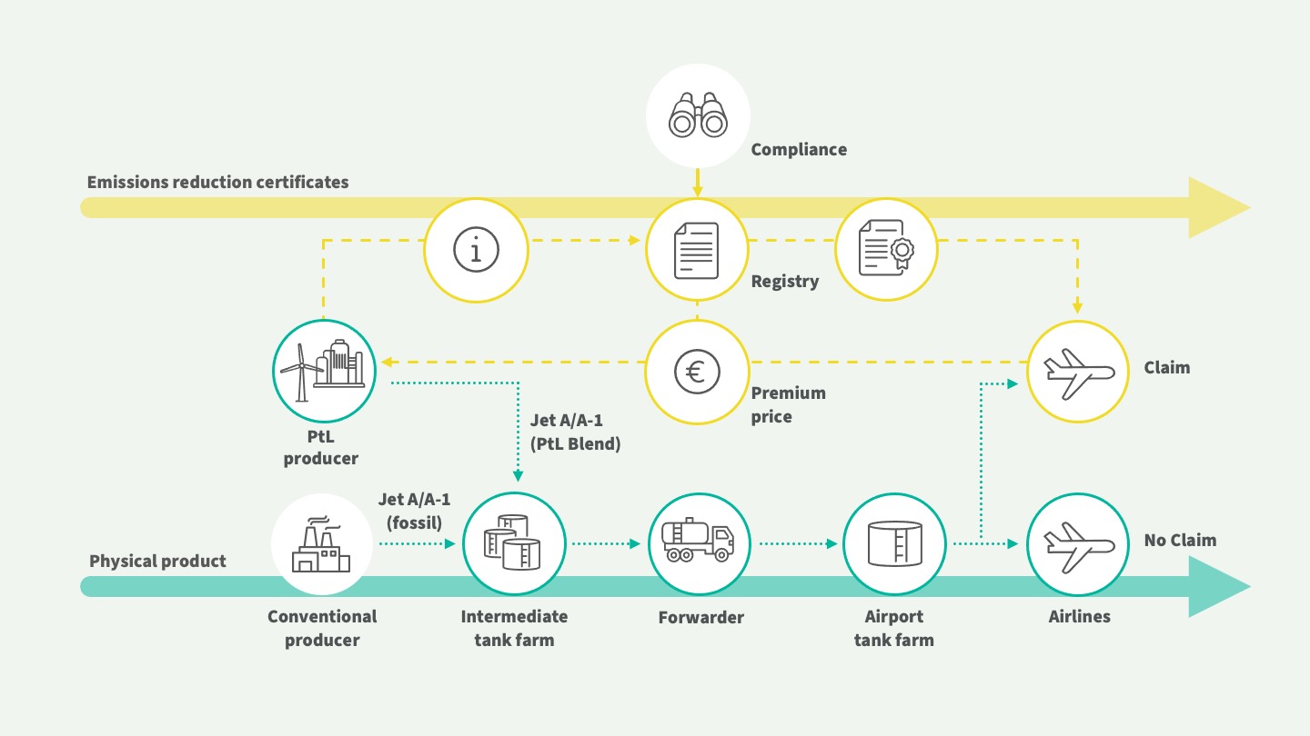 How countries from the Global South can benefit from fueling with 100% ...